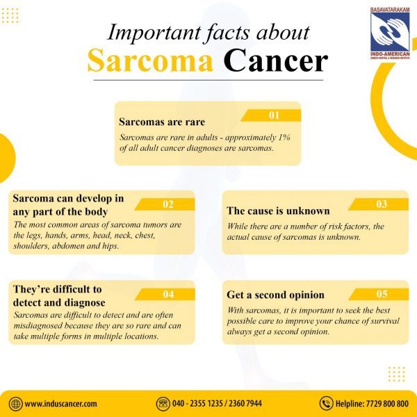 Understanding Sarcoma Cancers: A Comprehensive Guide - Basavatarakam